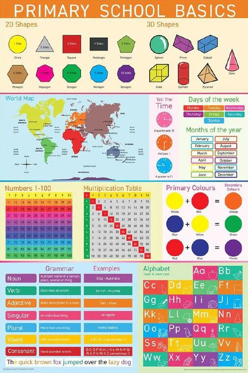 Primary School Basics Colour: School Basics – Blue Dog Posters